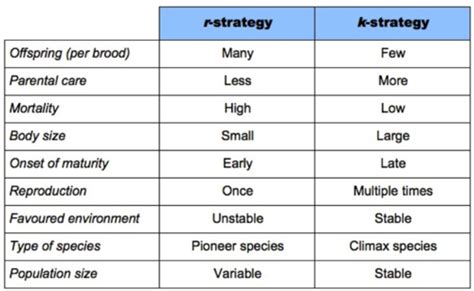 Crop Evolution Midterm 2 Flashcards Quizlet