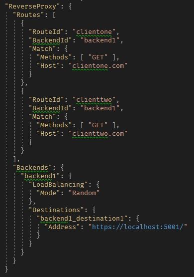 support multiple hosts for a route · issue 206 · dotnet yarp · github