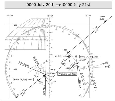 David Burch Navigation Blog Analysis Of A Celestial Navigation