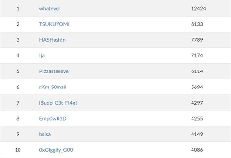 Ichrak Eddor Mnijli Posted On Linkedin