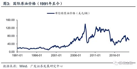 原油价格如何影响经济？未来三年走势如何？
