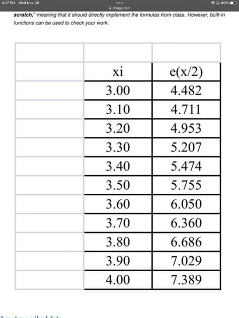 Solved Numerical Differentiation Problem For Credit A Chegg