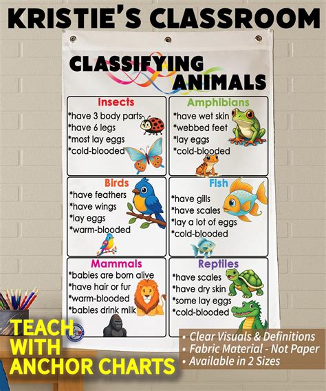 Classifying Animals Anchor Chart Printed On Fabric Durable Flag