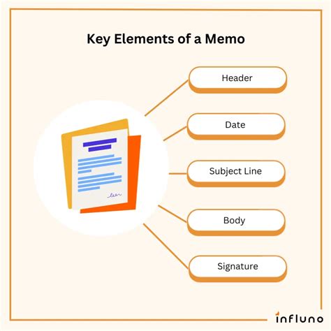 5 employee memo examples templates [for every use case]