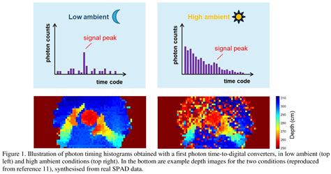 3d Stacked Spad Image Sensor F4news