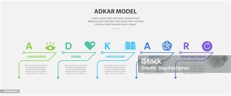 Adkar Model Infographic Outline Style With 5 Point Template With Creative Table Content With