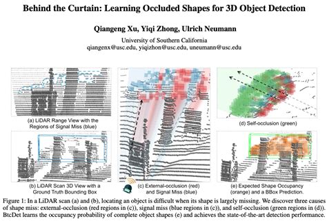 GitHub Xharlie BtcDet Behind The Curtain Learning Occluded Shapes For D Object Detection