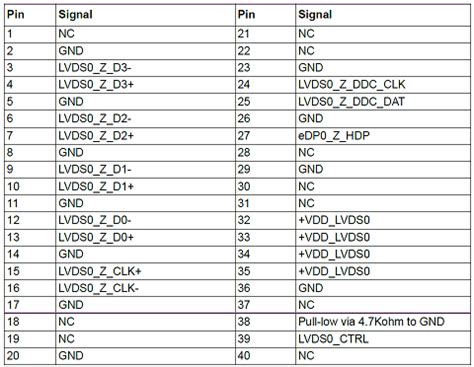 Connector Pin Definitions ESS WIKI