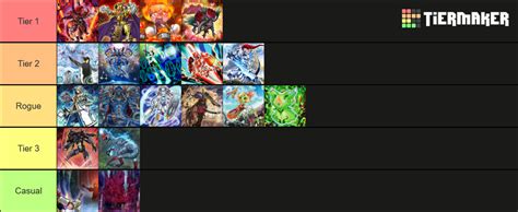 YUGIOH TIER LIST TCG APRIL Tier List Community Rankings TierMaker