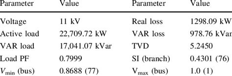 The IEEE 118 Bus Data At The Base Case Download Scientific Diagram