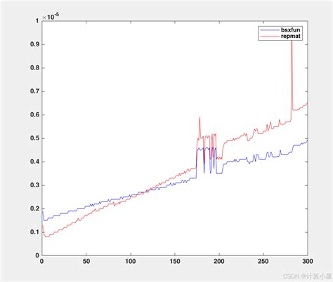 matlab arrayfun 与 bsxfun——提高编程效率的利器！ csdn博客