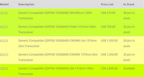 Difference Between Qsfp Qsfp Qsfp28 By Monica Geller Medium