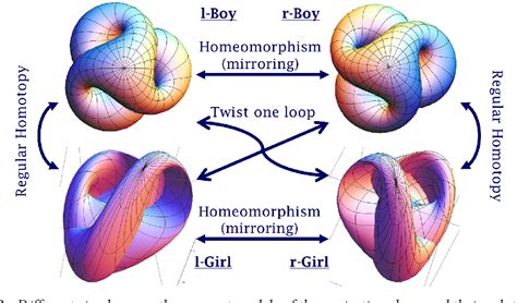 Figure 1 From Girl S Surface Semantic Scholar