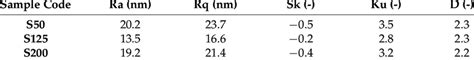 Fractal Parameters Of Thin Films Based On Afm Images Download