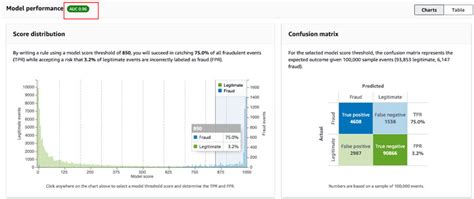 detect online transaction fraud with new amazon fraud detector features aws machine learning blog