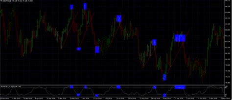 The Complete Forex Trading Strategies Guide Updated 2022 Asia Forex Mentor