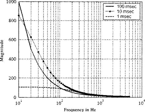 Figure 1 From A New Half Cycle Phasor Estimation Algorithm Semantic