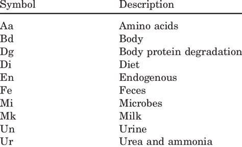 Subscripts Used In The Model Download Table