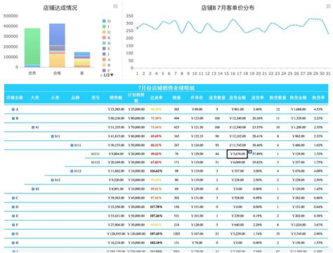 数据化管理 电商 －销售店铺分析 知乎