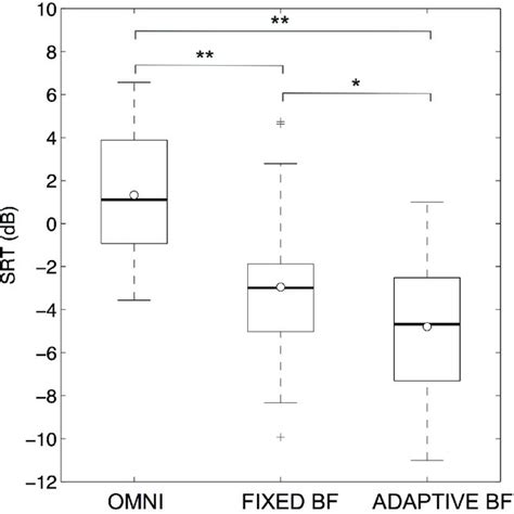 Microphone Directivity Patterns Microphone Directivity Patterns Of The Download Scientific
