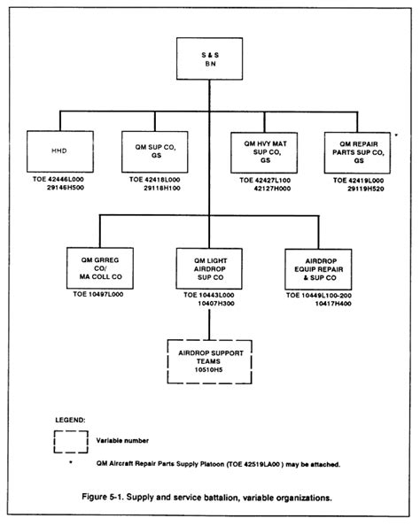 Fm 54 30 Chptr 5 Subordinate Functional Battalions