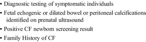 Other Indications For Cf Mutation Analysis Download Table