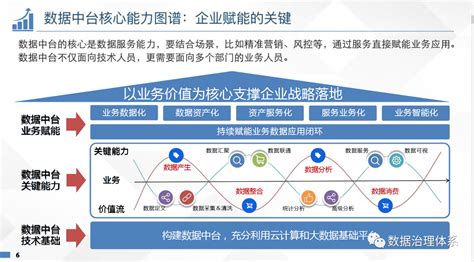 知识资讯 龙石数据