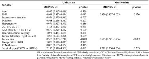 Table 5 From Comparison Of Transperitoneal And Retroperitoneal Robotic Partial Nephrectomy For