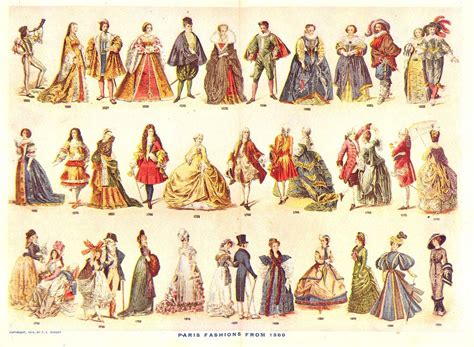 Fashion Timeline 1500 To 1910 Robe Moderne Moda Tenues Vintage