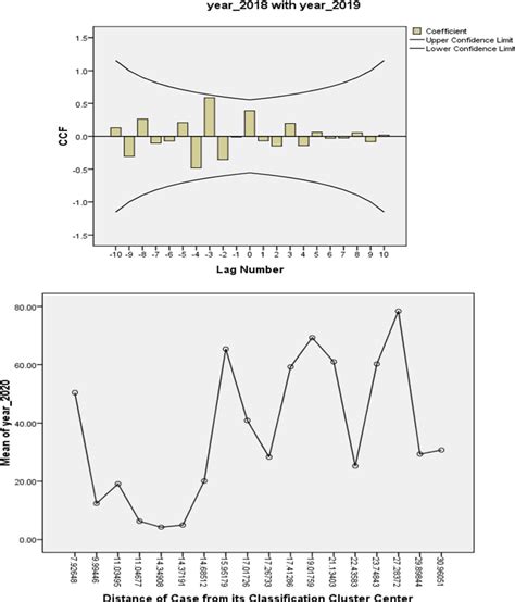 Classification Cluster Distance In The Mean Year Of 2020 Download