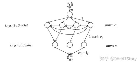 Icpc2024 网络赛(第一场) H题题解 知乎 Icpc2024 网络赛(第一场) H题题解 知乎