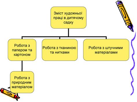 Призентація Художня праця як засіб розвитку творчості дошкільнят