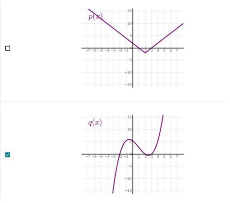 Solved Which Of The Following Shows The Graph Of A Chegg