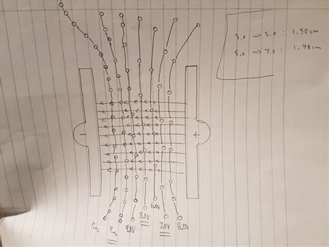 Solved Can Anyone Explain What The Average Electric Field