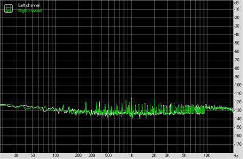 Rightmark Audio Analyzer Test Loopback