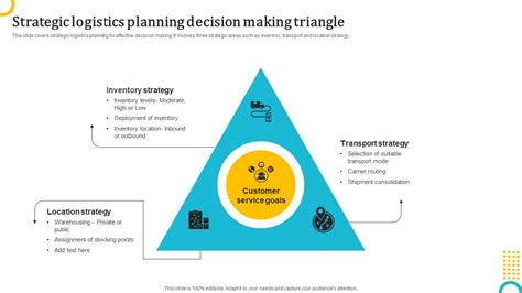 Strategic Logistics Planning Decision Making Triangle Logistics