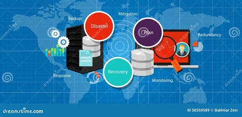 Drp Disaster Recovery Plan Crisis Strategy Backup Redundancy Management