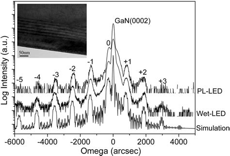 A Shows The Light Output Power As A Function Of Injection Current Download Scientific Diagram