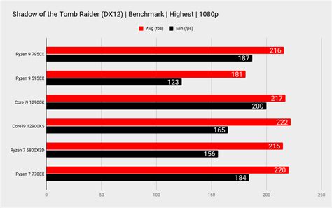Amd Ryzen X Cpu Review Pc Gamer