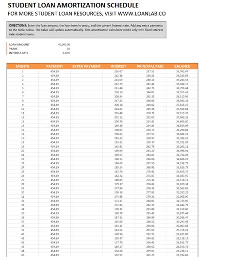 Amortization Spreadsheet Excel Db Excel Com