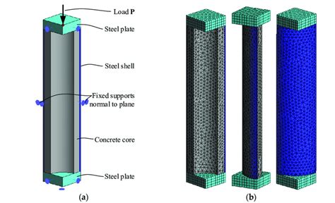 The Finite Element Model A Loading And Boundary Conditions B Fe Download Scientific