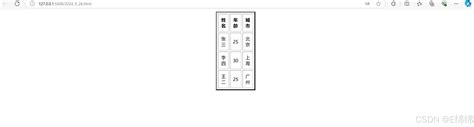 【html5】html5开篇基础(3) Csdn博客 【html5】html5开篇基础(3) Csdn博客