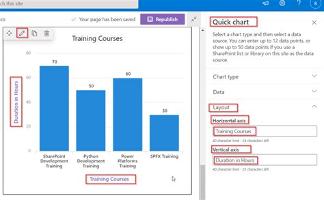 How To Use Quick Chart Web Part In Sharepoint Online Enjoy Sharepoint