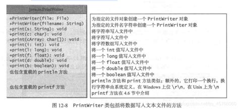 Java文件输入输出printwriter和scanner小结printwriter在文件末尾输出 Csdn博客