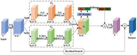 Mfafnet A Lightweight And Efficient Network With Multi Level Feature Adaptive Fusion For Real