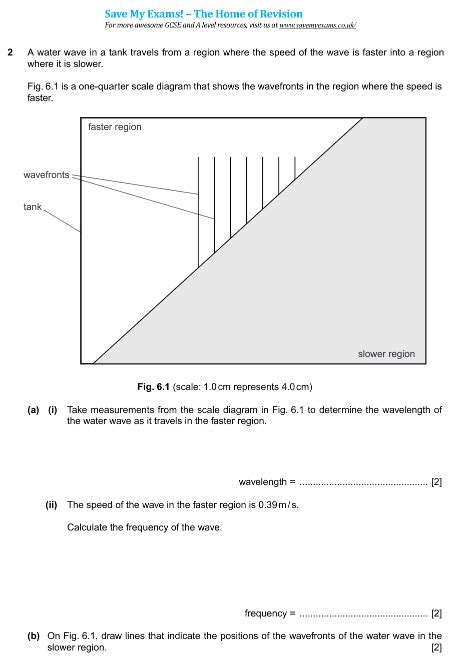 Physics Waves Refraction R Igcse