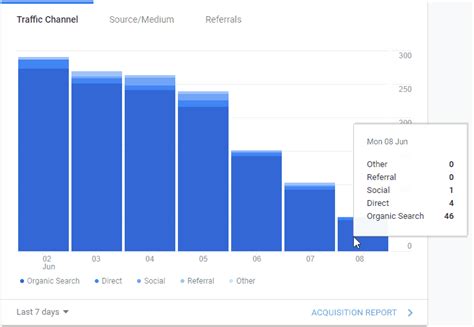 Migrating My Blog From Github To Gitlab And Deploy To Netlify Trung Vo