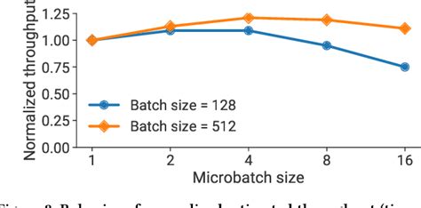 Figure From Efficient Large Scale Language Model Training On GPU Clusters Using Megatron LM