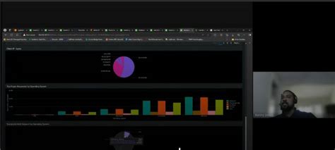Splunk Cybersecurity Threatdetection Socanalyst Knowledgeobjects Eca… Kenny Jones