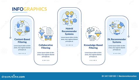 Recommendation Systems Infographic Vertical Sequence Cartoon Vector 340789511